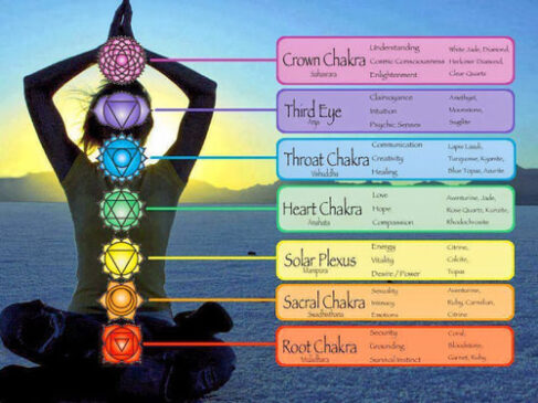 What Are The Benefits Of Opening Chakra?